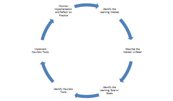 Learning Tools | Latitudes In Learning